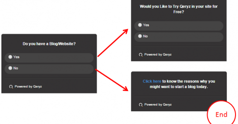 How to Increase CTA using Surveys