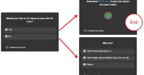 How to Increase CTA using Surveys