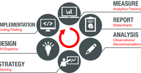 How to Plan for Conversion Rate Optimization