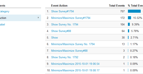 Qeryz - Google Analytics Integration