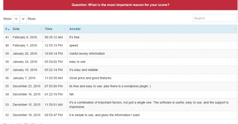 Sample NPS Survey | Conversion Rate Optimization Blog